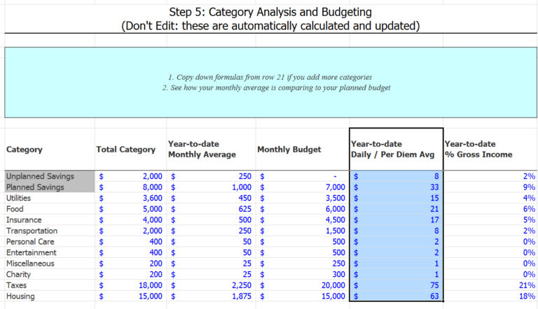 Per Diem Spreadsheet — db-excel.com