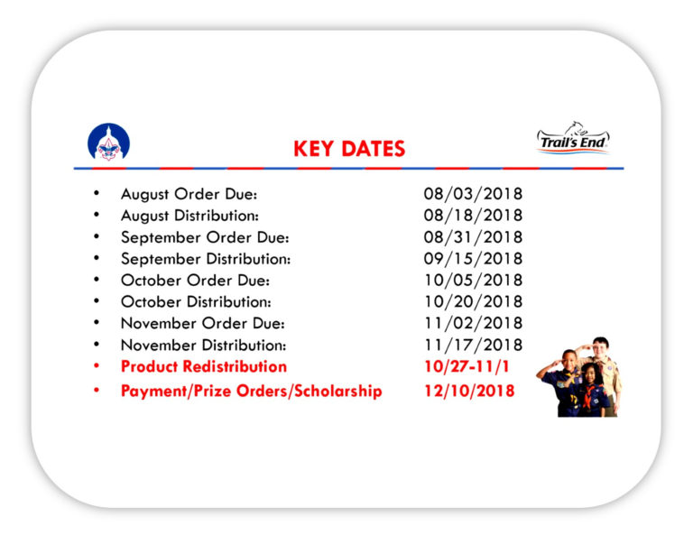 Popcorn Tracker Spreadsheet inside National Capital Area Council — db ...