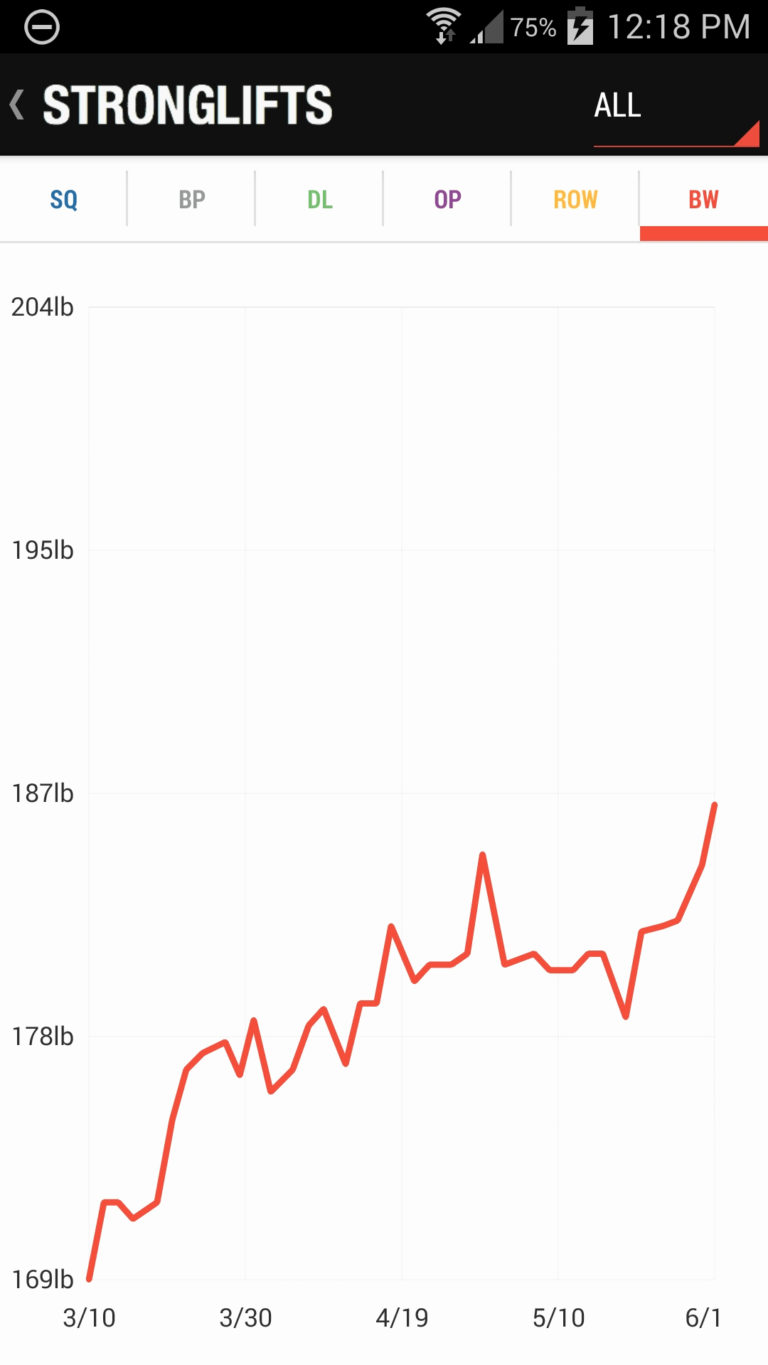 Powerlifting Excel Spreadsheet — db-excel.com