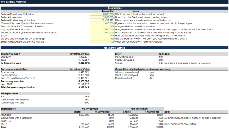 Pre And Post Money Valuation Spreadsheet throughout Free Convertible ...