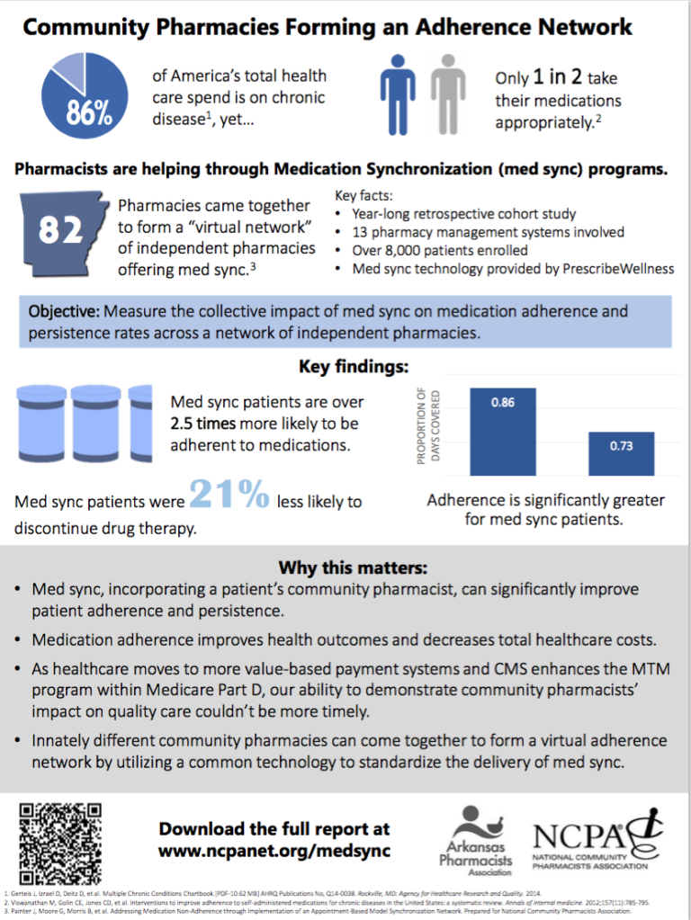 Prescription Refill Spreadsheet in Medication Synchronization — db ...