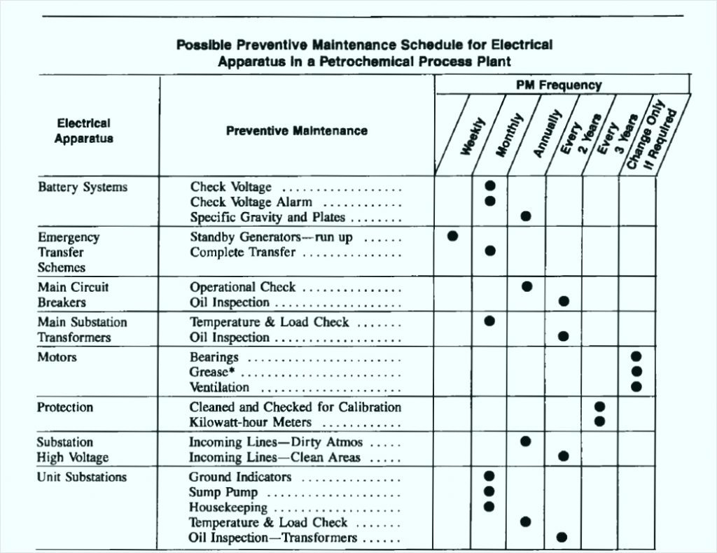 Preventive Maintenance Spreadsheet Template Pertaining To Preventive Preventive Maintenance Spreadsheet Template Pertaining To Preventive