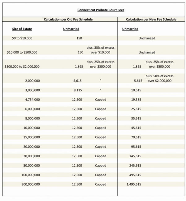 Probate Accounting Spreadsheet — db-excel.com