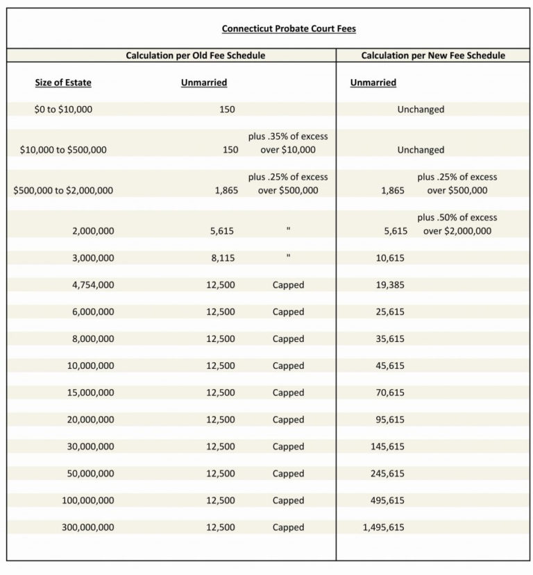 Probate Accounting Spreadsheet — db-excel.com