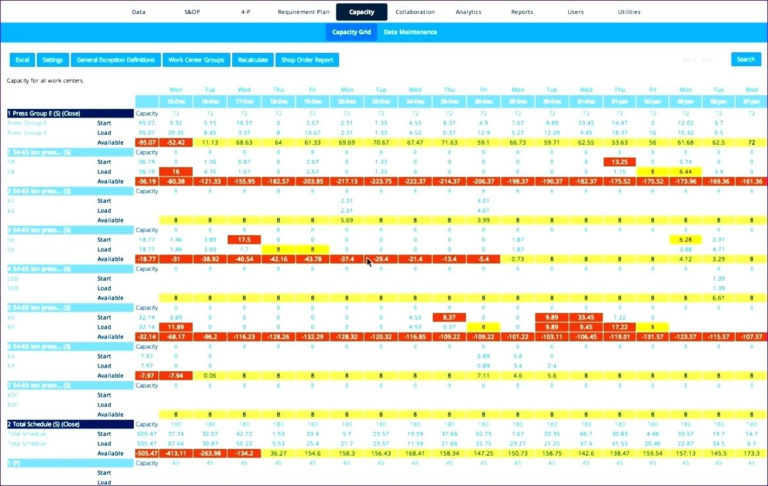 Production Capacity Planning Template In Excel Spreadsheet — db-excel.com