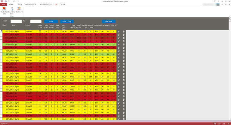 Production Downtime Spreadsheet with regard to Spreadsheet For Tracking ...