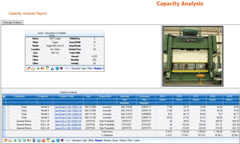 Production Planning Spreadsheet pertaining to Capacity Planning ...