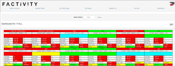 Production Tracking Spreadsheet — db-excel.com