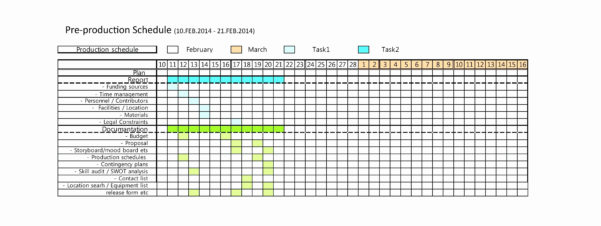 Production Tracking Spreadsheet throughout Resource Management ...