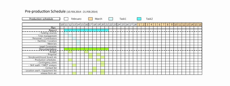 Production Tracking Spreadsheet throughout Resource Management ...