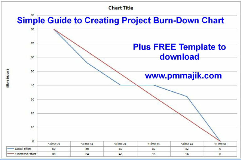 Project Burn Rate Spreadsheet — db-excel.com