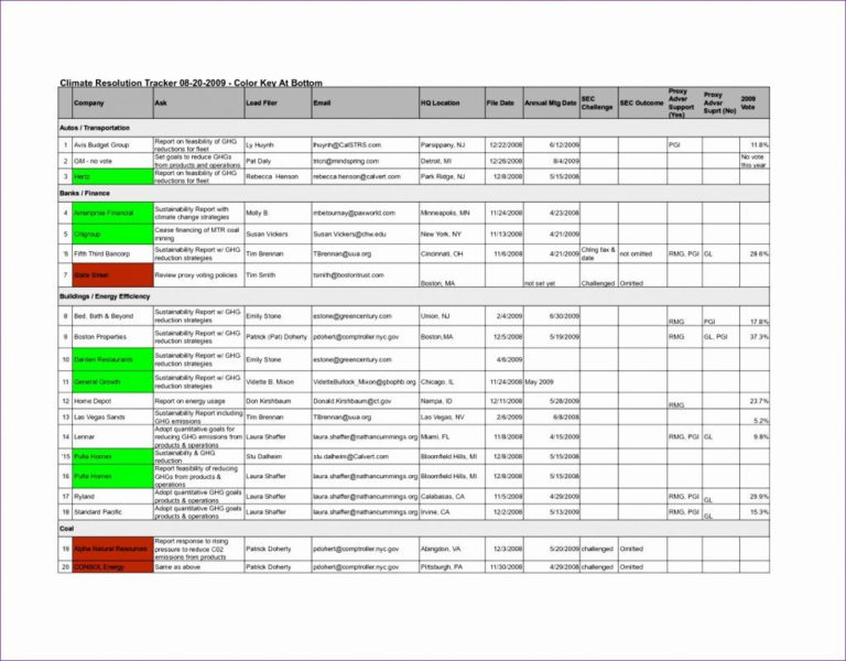 Project Cost Tracking Spreadsheet Excel — db-excel.com