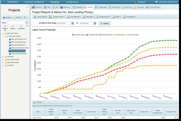 Project Forecast Spreadsheet within Project Management Budgeting And ...