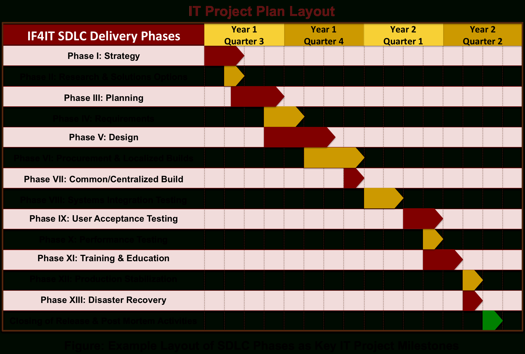 Project Plan Spreadsheet Examples Pertaining To Sdlc Based It Project 