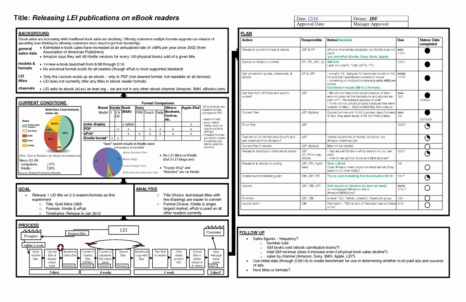 Project Resource Allocation Spreadsheet Template with regard to Task ... Project Resource Allocation Spreadsheet Template with regard to Task ...