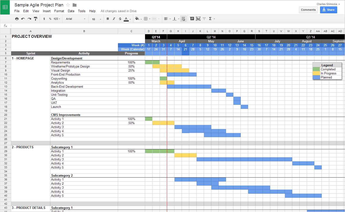 Project Task Tracking Spreadsheet In Project Management Excel