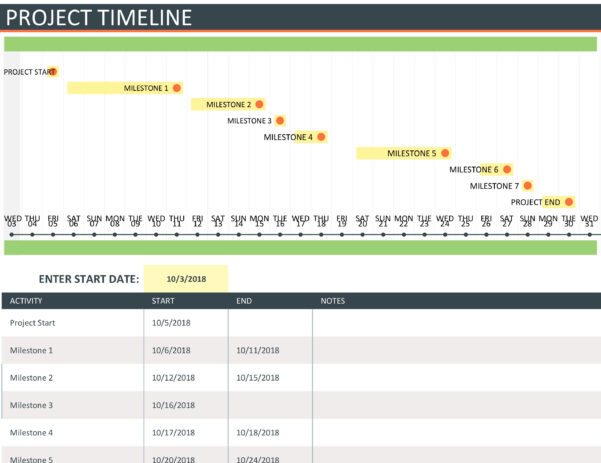 Project Timeline Spreadsheet pertaining to Project Planning Timeline ... Project Timeline Spreadsheet pertaining to Project Planning Timeline ...