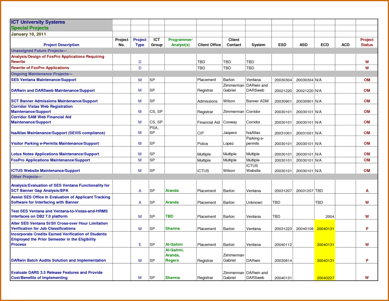 Project Tracking Spreadsheet Excel Spreadsheet Downloa project cost ...