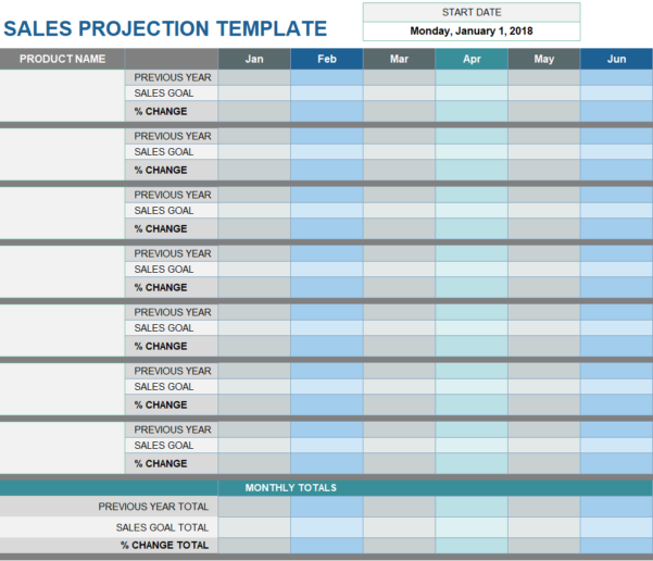 Projection Spreadsheet in How To Use A Sales Projection Template For Your Business Sling — db ...