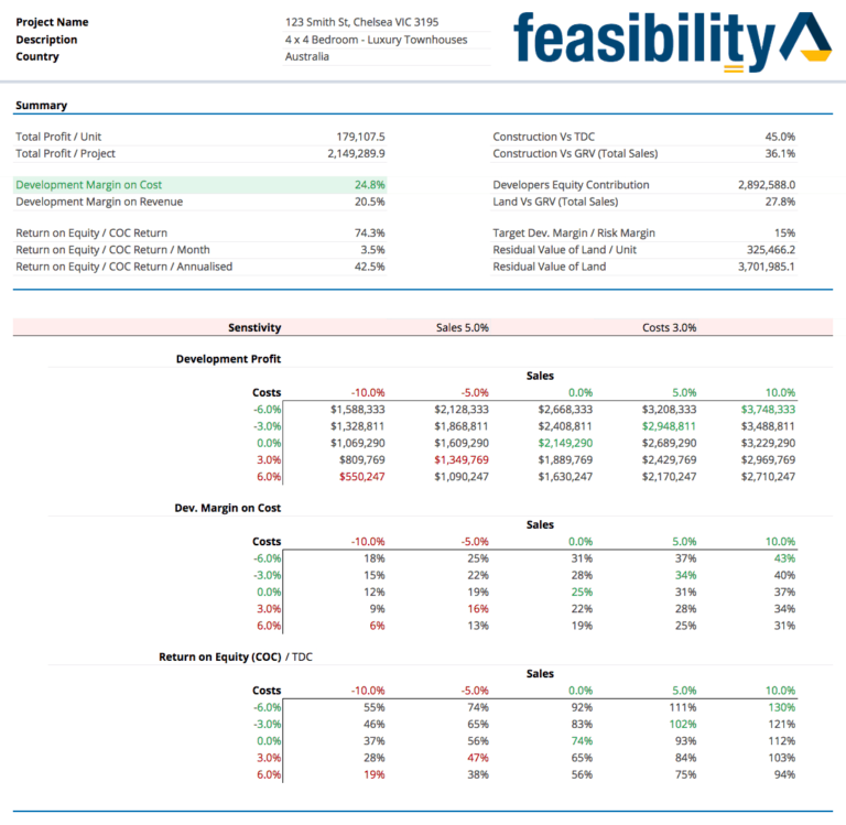 Property Development Feasibility Study Spreadsheet Regarding Smart