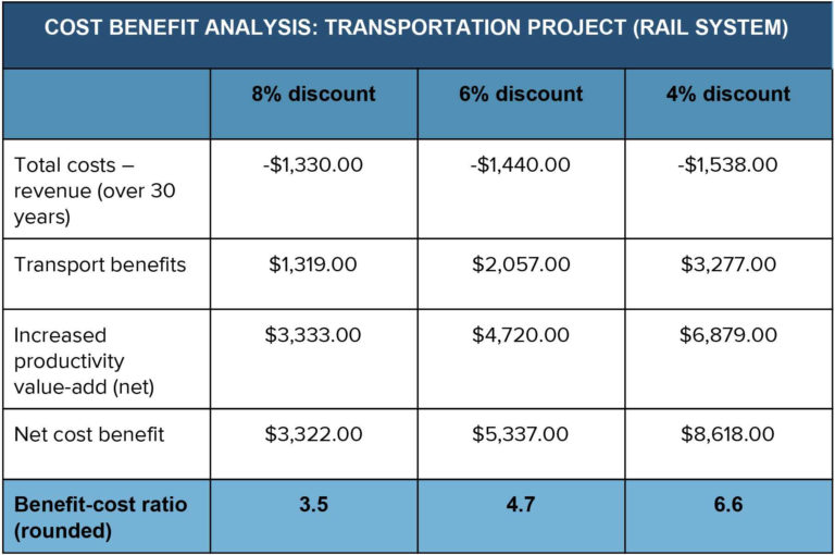 Property Development Feasibility Study Spreadsheet — db-excel.com