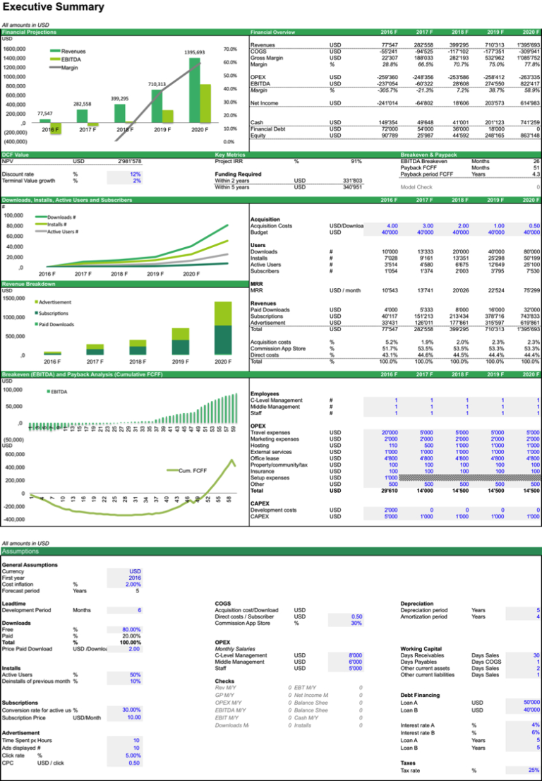 Property Development Spreadsheet Template within Rental Property Excel ...