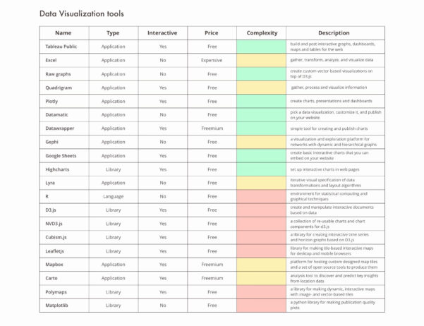 Publish An Excel Spreadsheet To The Web — db-excel.com
