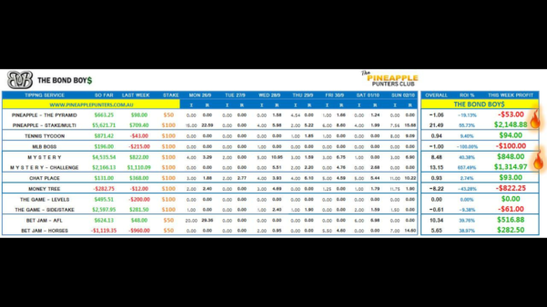 Punters Club Spreadsheet Template throughout Punting Clubs Review 3/10 ...