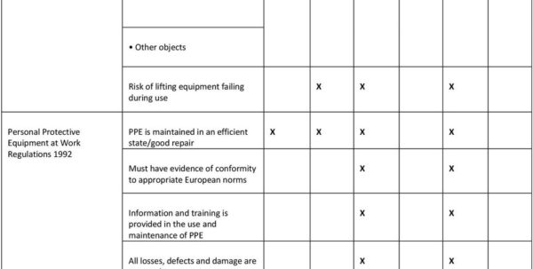 Puwer Risk Assessment Spreadsheet Google Spreadshee puwer risk ...
