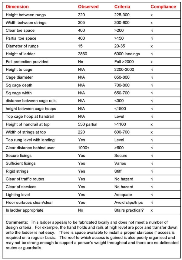 Puwer Risk Assessment Spreadsheet — db-excel.com