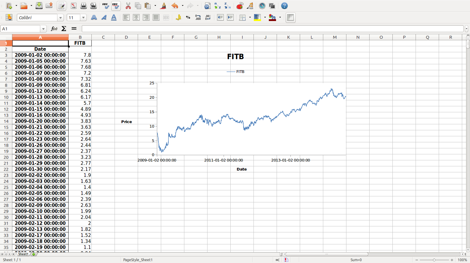 Python Read Excel Spreadsheet Inside Create Highly Customized Excel