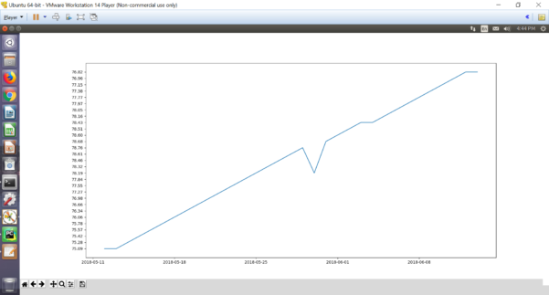 Python Spreadsheet pertaining to Correctly Depicting Trends In Matplotlib Python Like ...