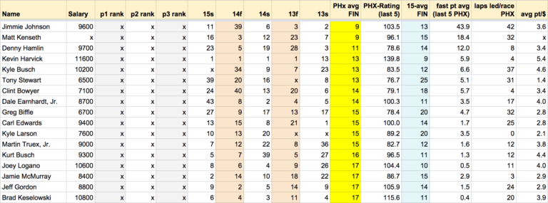 Quicken Spreadsheet intended for Nascar® Spreadsheet: Quicken Loans ...