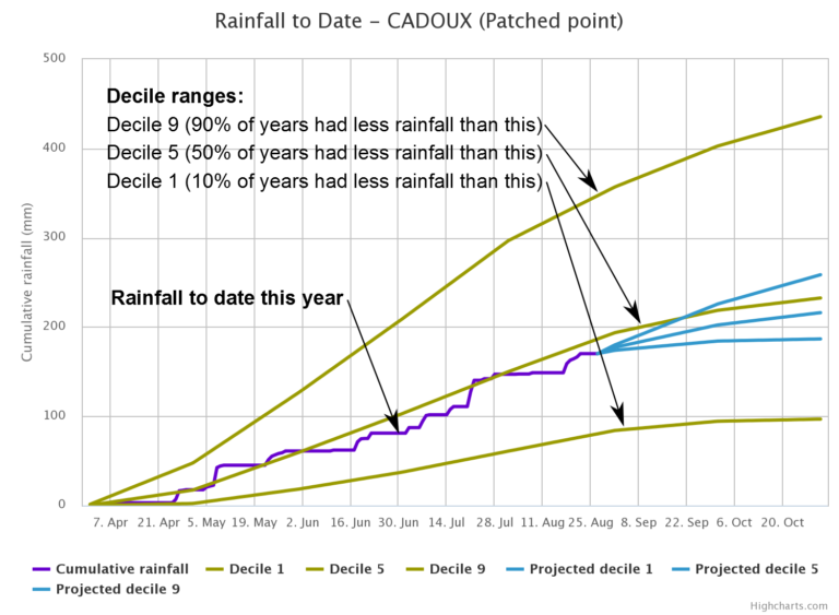 Rainfall Recording Spreadsheet inside Rainfall To Date Tool Agriculture And Food — db-excel.com