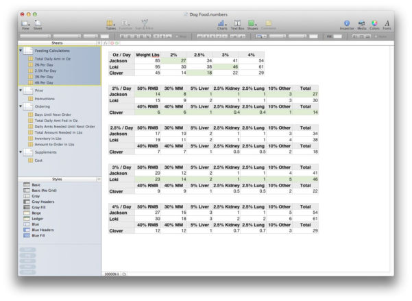 Raw Feeding Spreadsheet throughout Build Your Own Dog Food Spreadsheet ...