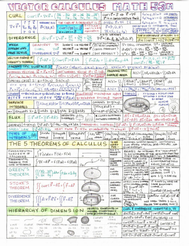 Real Estate Math Formulas Spreadsheet in Real Estate Math Formulas Free ...