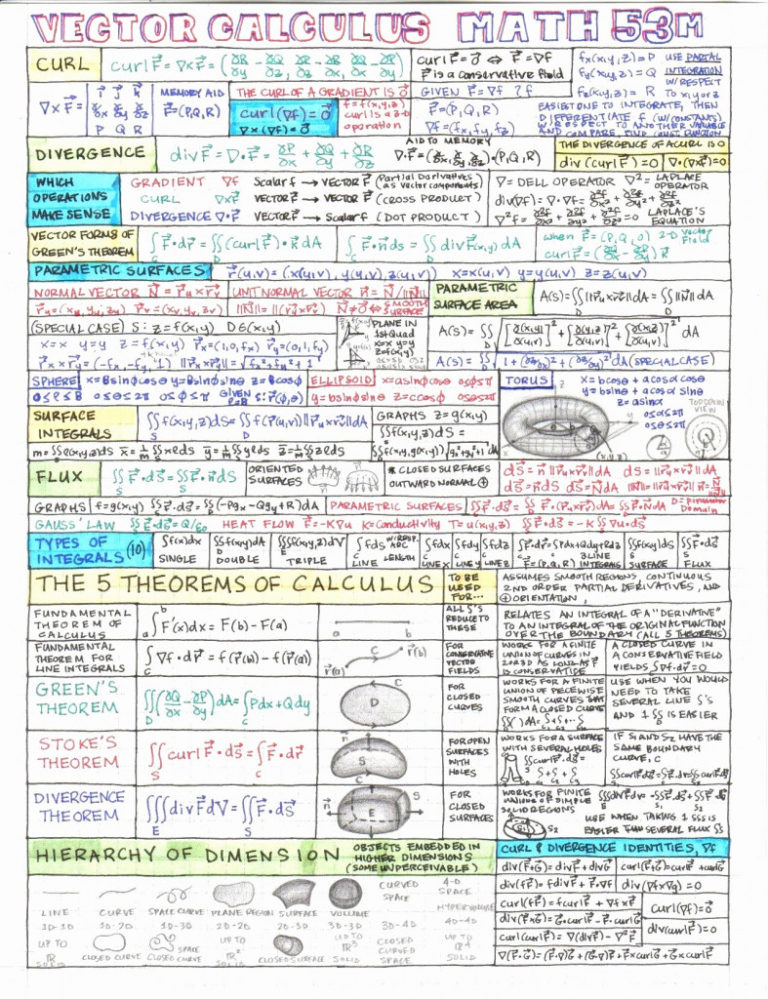Real Estate Math Formulas Spreadsheet — db-excel.com