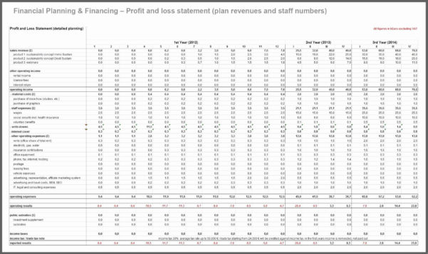 Real Estate Pro Forma Spreadsheet within Multifamily Pro Forma ...