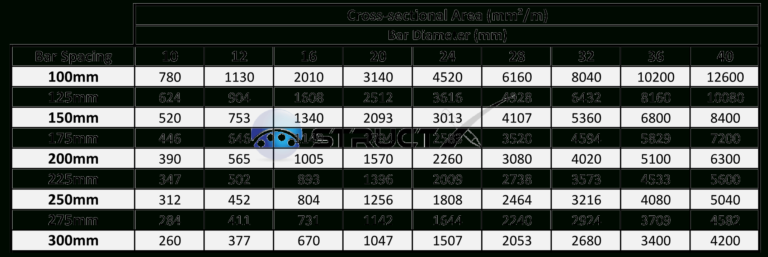 Rebar Development Length Spreadsheet throughout Structx Reinforcement Details — db-excel.com