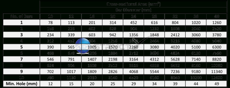 Rebar Development Length Spreadsheet within Structx Reinforcement Details — db-excel.com
