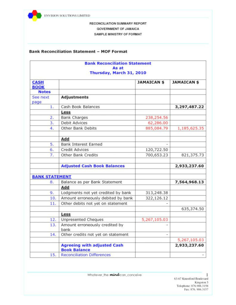 Reconciliation Excel Spreadsheet with regard to Payroll Reconciliation ...
