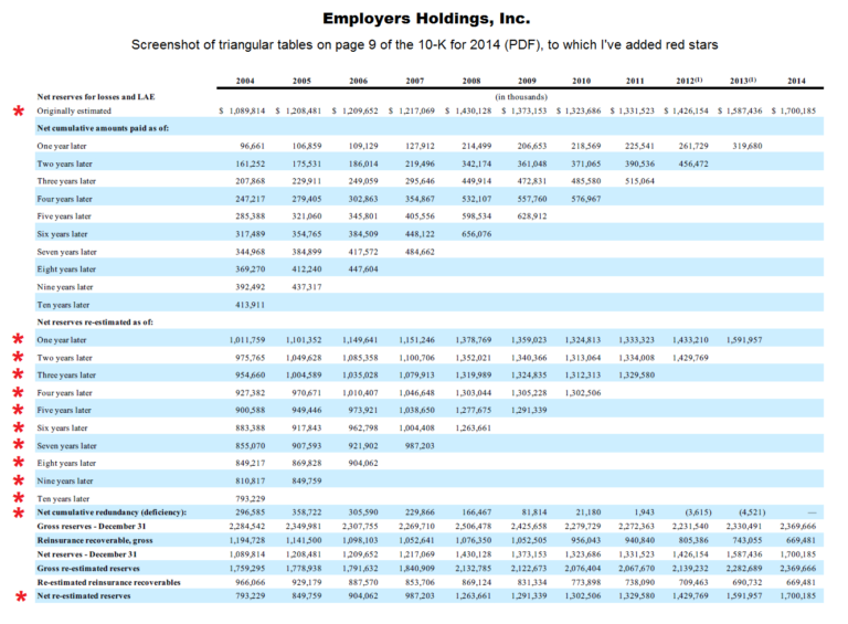 Redundancy Calculator Spreadsheet 2018 Inside An Explanation Of An ...