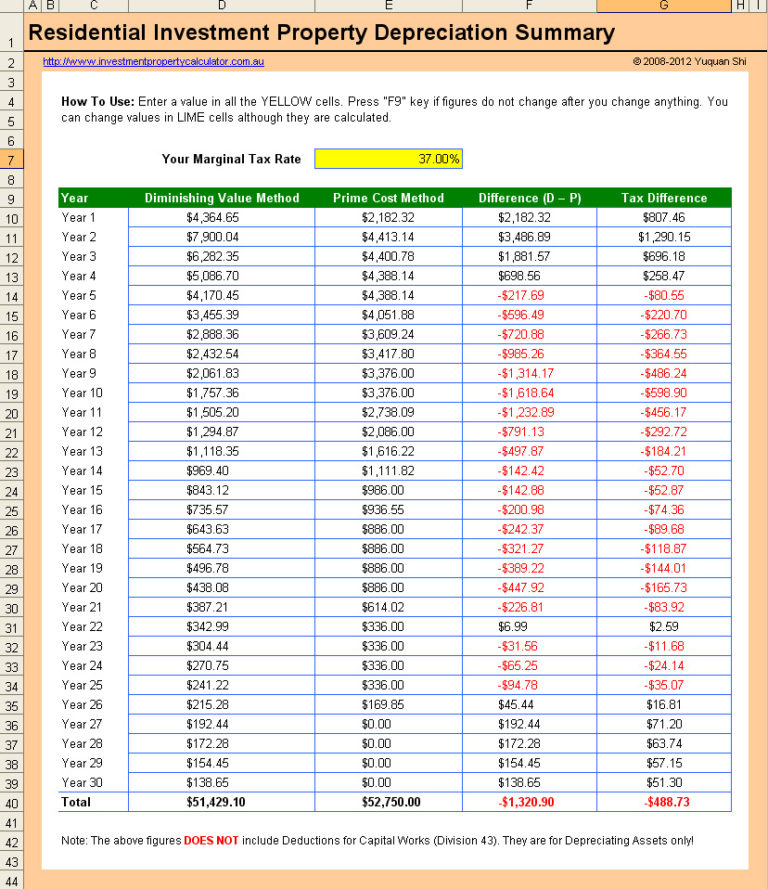 Rental Calculator Spreadsheet in Rental Property Investment Spreadsheet ...