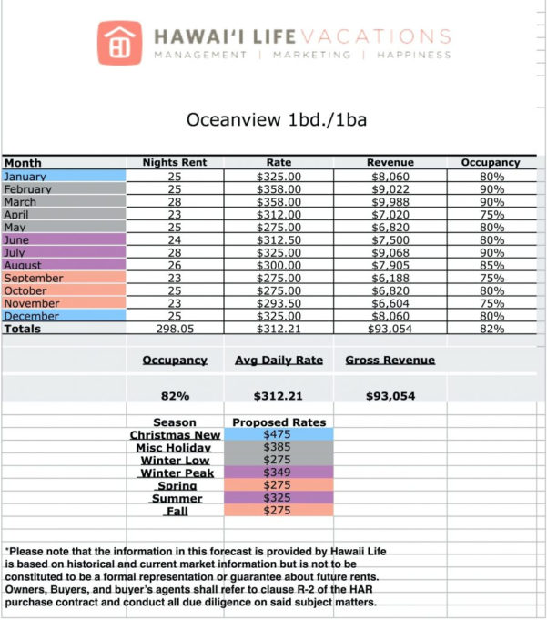 Rental Income Spreadsheet Template — db-excel.com