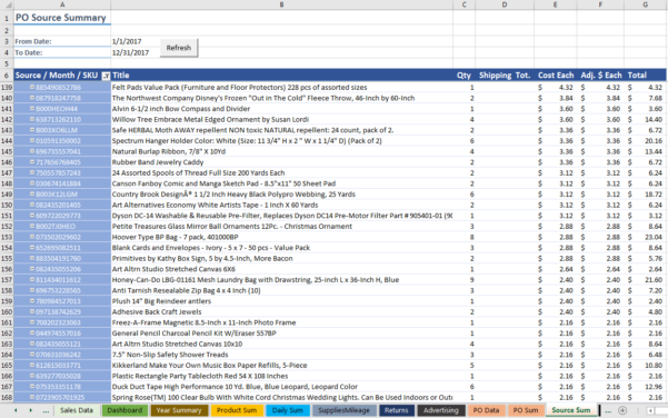 Requisition Tracking Spreadsheet with Po Tracking Spreadsheet Templates ...