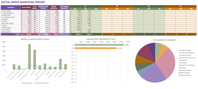 Resource Allocation Spreadsheet — db-excel.com