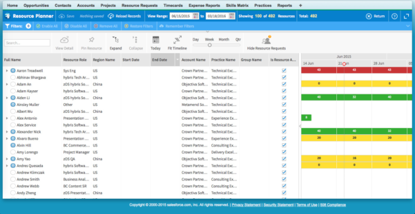 Resource Allocation Spreadsheet — db-excel.com