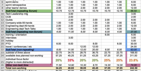 Resource Allocation Spreadsheet Template Google Spreadshee resource ...