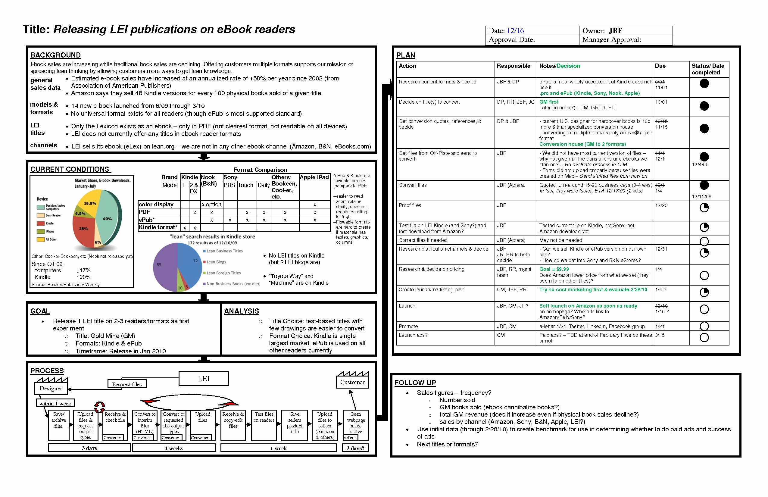 Resource Allocation Spreadsheet Template Within Task Follow Up Template