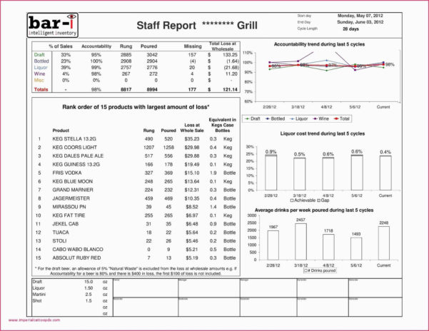 Restaurant Excel Spreadsheets Free for Restaurant Inventory ...